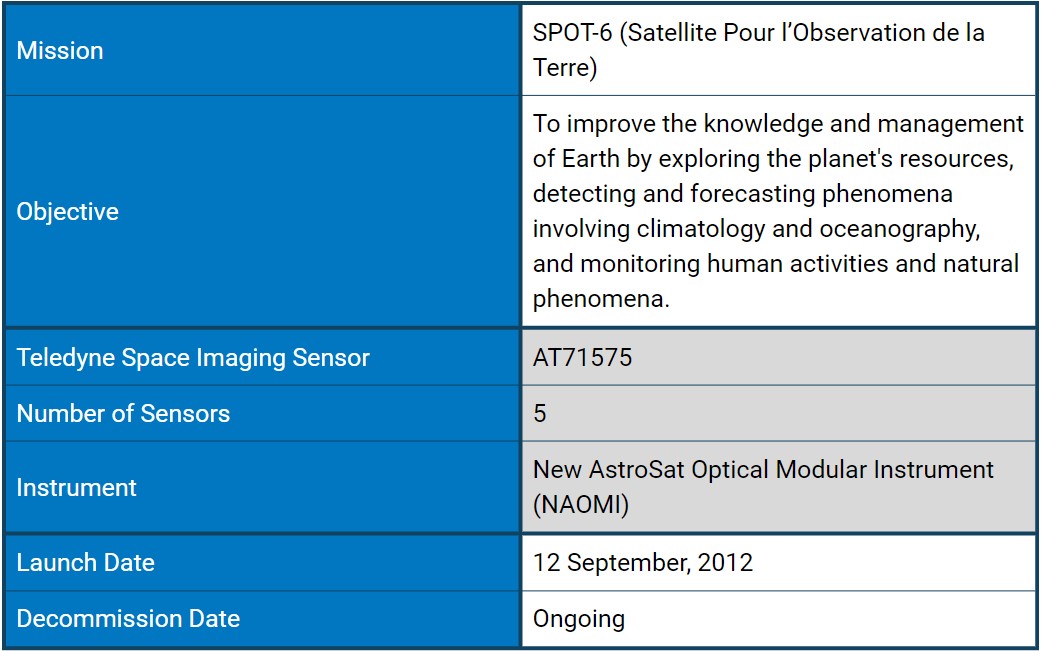 SPOT-6 - Capturing the Earth in Tri-Stereo