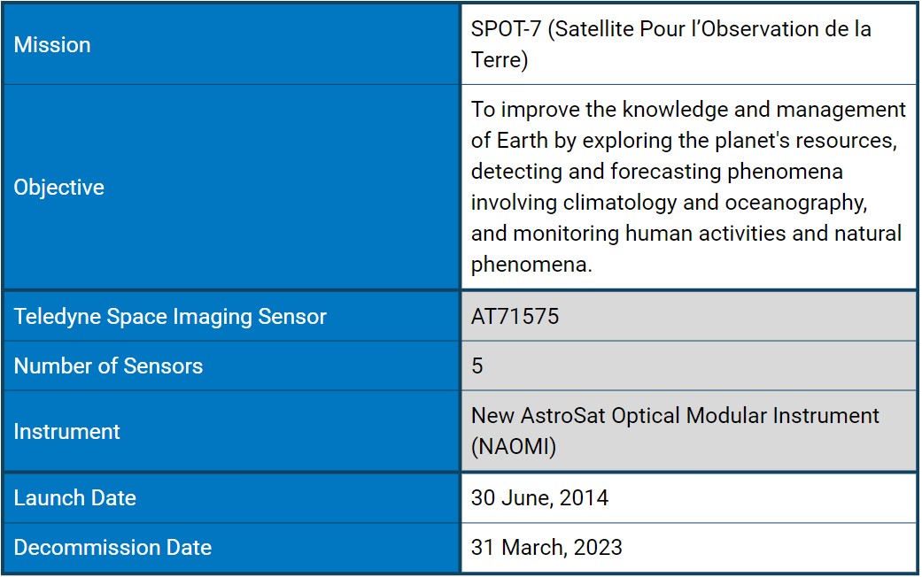 SPOT-7 ima ge of Sydney, Australia, acquired on July 3, 2014. Credit ...