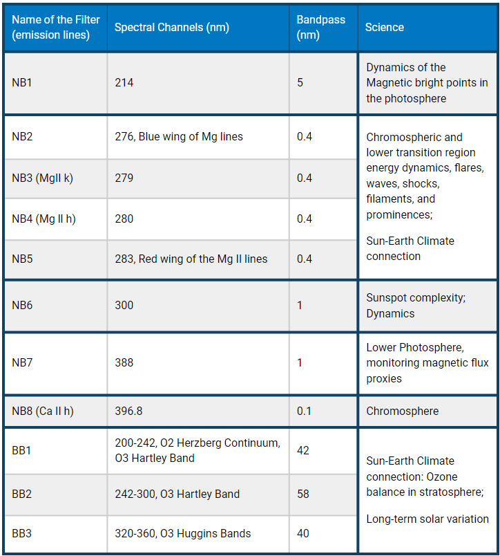 Shutter Operation of SUIT