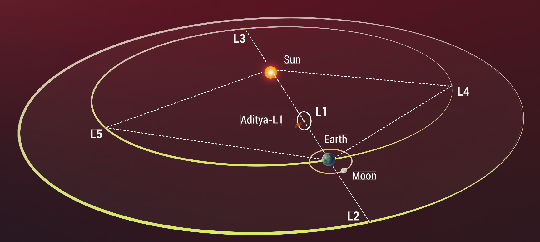 Optical integration of SUIT. Credit: SUIT Payload Operations Center