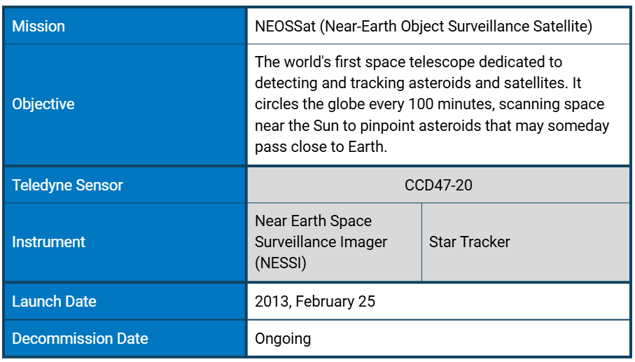 There are few things more destructive than an asteroid… just ask the ...